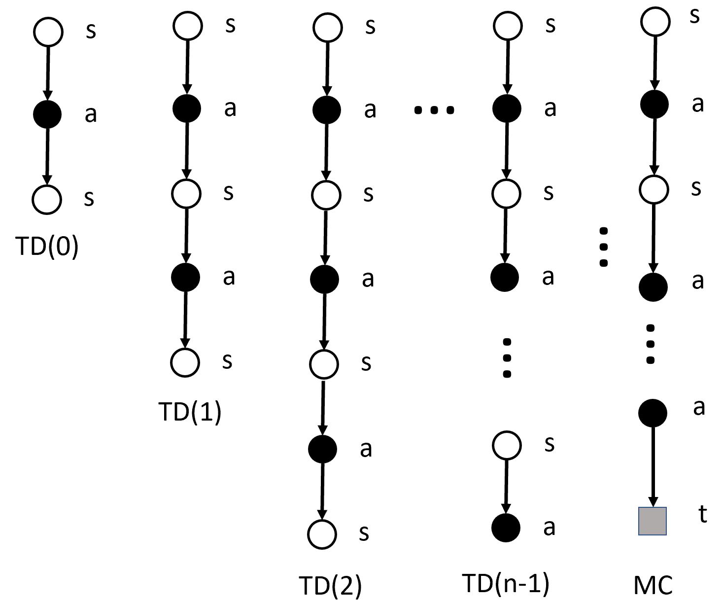 TD reinforcement learning and Deep Q-learning TD reinforcement learning and Deep Q-learning